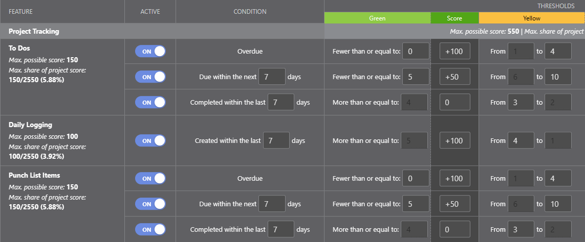 Overview: What is a Construction Punch List?