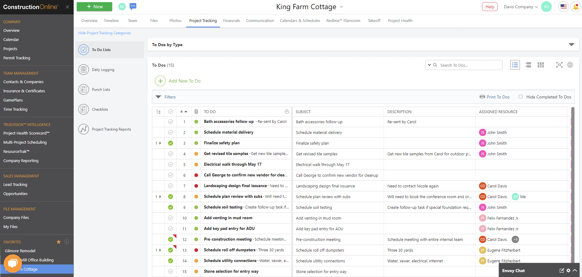 Understanding To Do Views
