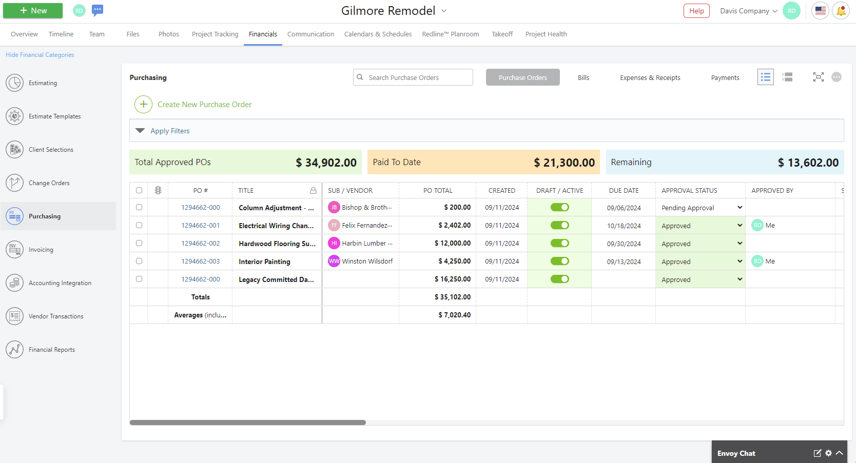 Verify Work for a Purchase Order