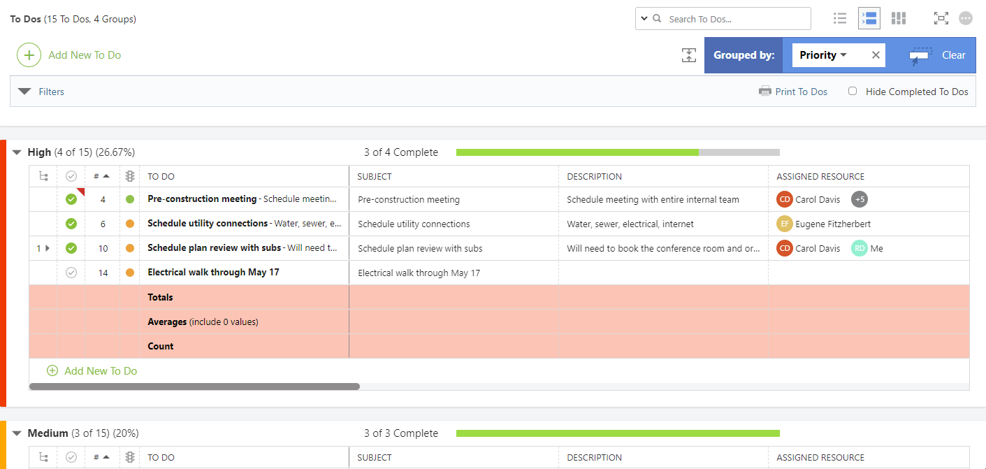 Understanding To Do Views