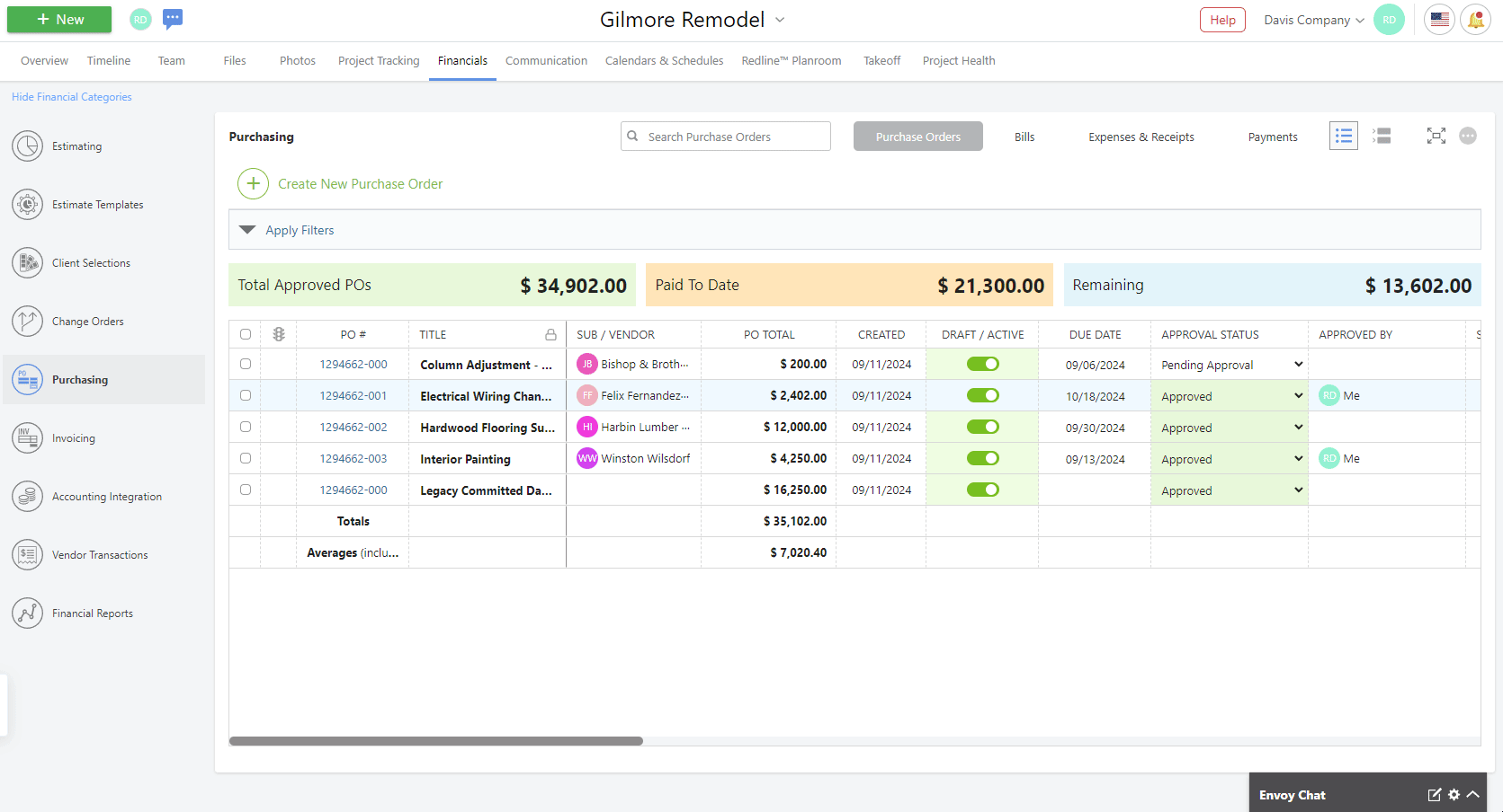 Verify Work for a Purchase Order